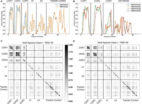 Figures And Data In Conserved Biophysical Compatibility Among The