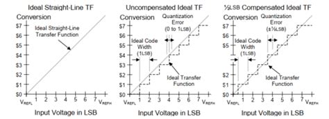 Adc Concept Arduino Atmega328p Arnab Kumar Das