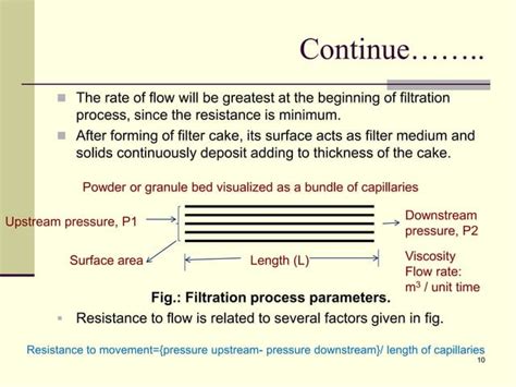 Filtration PPTX