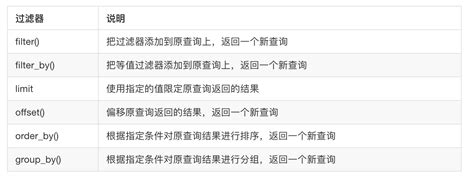 Flask SQLAlchemy安装及设置 Mr 刘 博客园