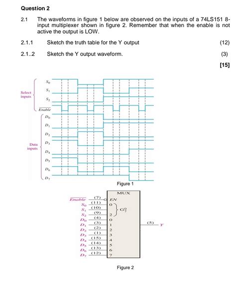 Question 221 ﻿the Waveforms In Figure 1 ﻿below Are