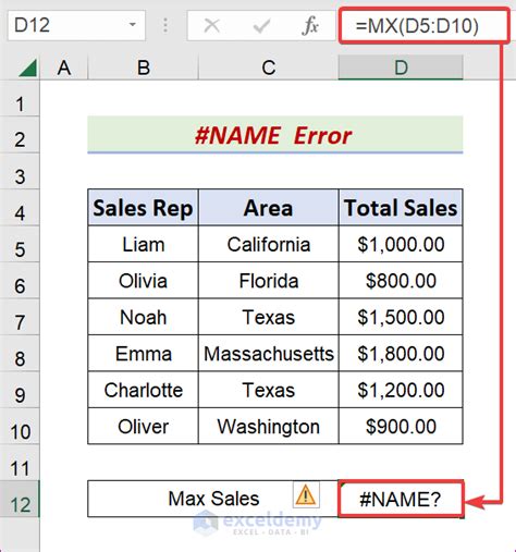 Fixed Error Messages In Excel Practical Solutions