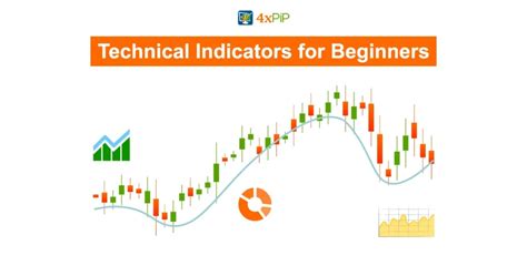 Technical Indicators For Beginners Technical Indicators For Beginners