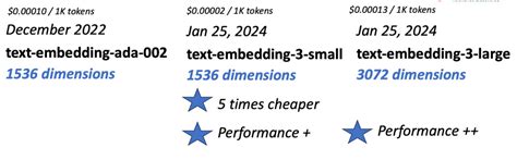 一文彻底搞懂transformer Word Embedding（词嵌入） 53ai Ai知识库 大模型知识库 大模型训练 智能体开发