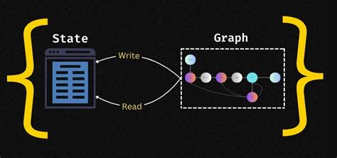 Langgraph Tutorial Build Your Own Ai Coding Agent Medium
