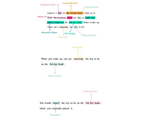 No Gpt4 Rlhfed Does Not Pass The Sally Anne False Belief Test • Mimansa Jaiswal