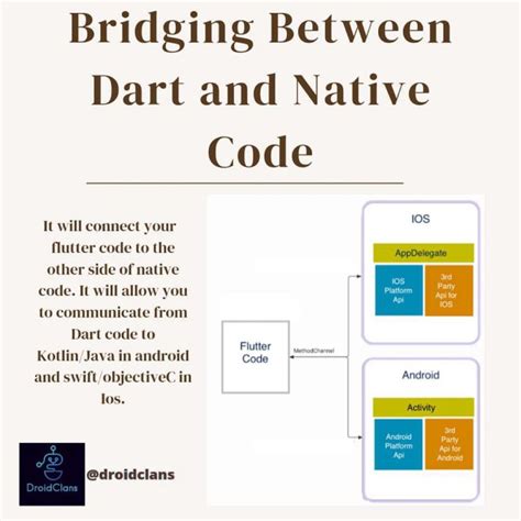 Rashid Ali On Linkedin Flutter