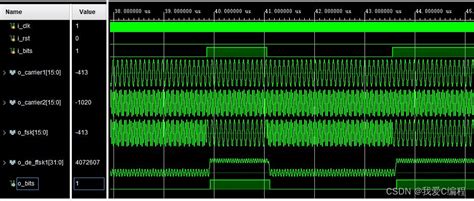 基于fpga的fsk调制解调通信系统verilog实现 包含testbench 2fsk testbench csdn博客