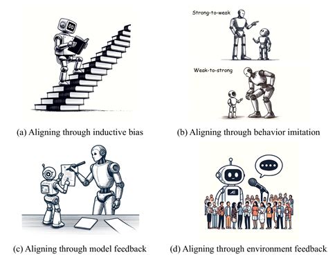 Towards Scalable Automated Alignment Of Llms A Survey Ai Research Paper Details