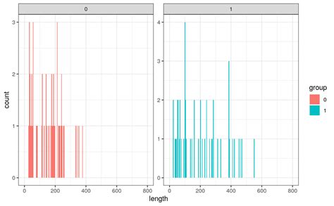 plot fragment length histogram — fragmenthistogram signac