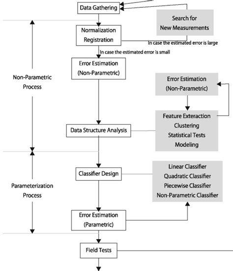 Classifier Design Computational Anatomy Based On Whole Body Imaging Basic Principles Of