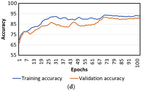 Mathematics Free Full Text Super Resolution Reconstruction Based Plant Image Classification