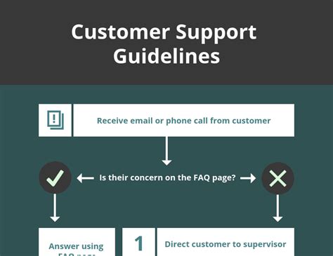 20 Professional Flowchart ChienLouiza