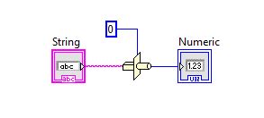 Embedded Systems LabVIEW Type Cast Conversion