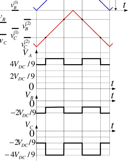 5 3 Pwm Rectifier Modulated Phase Voltage Waveforms Download Scientific Diagram