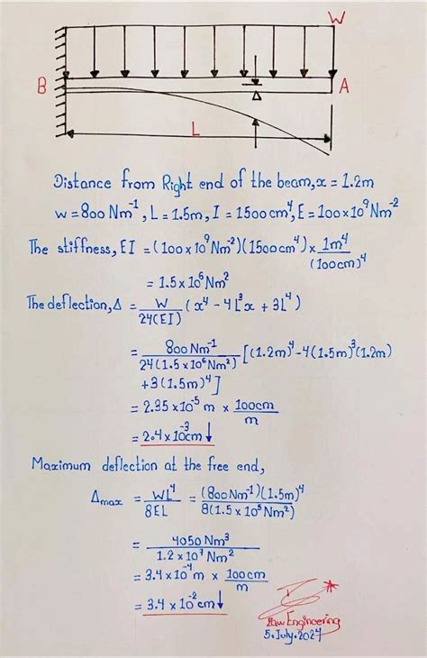 Hand Calculation Of “deflection Andmaxdeflection For Cantilevered Beam