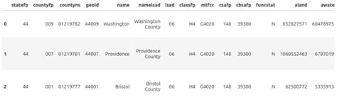 Basic Geospatial Python With Geopandas At These Coordinates