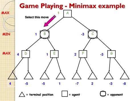 Ppt Artificial Intelligence Powerpoint Presentation Free Download