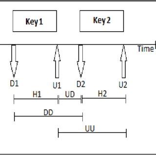 Key Pair Classification Example Download Scientific Diagram