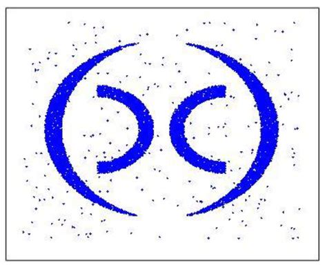 An Enhanced Version Of Mddb Gc Algorithm Multi Density Dbscan Based On