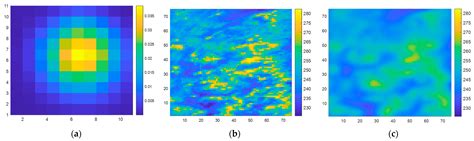 Remote Sensing Free Full Text Spectrum Extension Of A Real Aperture Microwave Radiometer