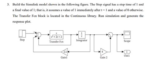 Solved Build The Simulink Model Shown In The Following Chegg