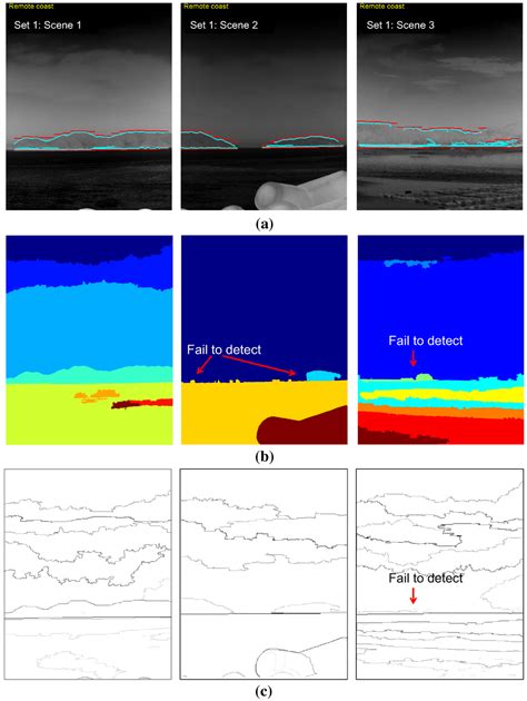 Sensors Free Full Text Sea Based Infrared Scene Interpretation By Background Type