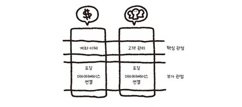 스프링부트3 백엔드 개발자 되기 02장