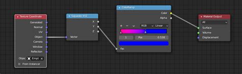Eevee Render Engine Creating Local Z Depth Blender Stack Exchange