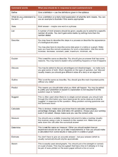 Command Words Igcse Pdf