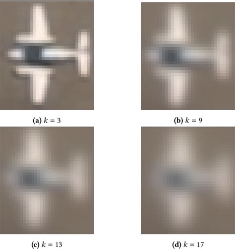 Table 2 From Saliency Driven Imagery Preprocessing For Efficient Compression Industrial Paper