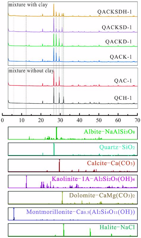 The Representative Xrd Patterns Of The Mixture Samples The Download Scientific Diagram