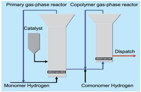 Pp Polypropylene Manufacturing Process Of Pp 56 Off