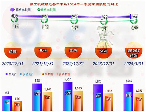徐工机械在下跌的市场中，表现相对较好，国际化进程也在稳步推进 徐工集团工程机械股份有限公司（股票简称： 徐工机械 ）是中国工程机械行业的排头兵，在国内工程机械行业主营业务收入排名前三 雪球
