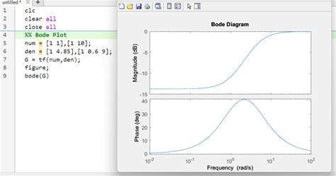 Solved Is There A Root Locus I Can Plot From This Closed Chegg