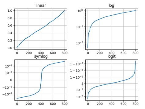 Pyplot Tutorial Matplotlib Documentation