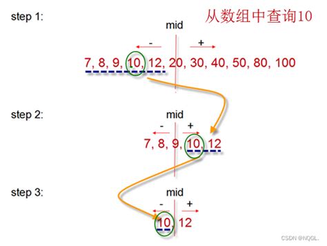 Java300集学习笔记 Day5（数组部分） Csdn博客