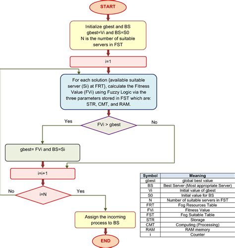 Optimized Dynamic Scheduler Ods Download Scientific Diagram