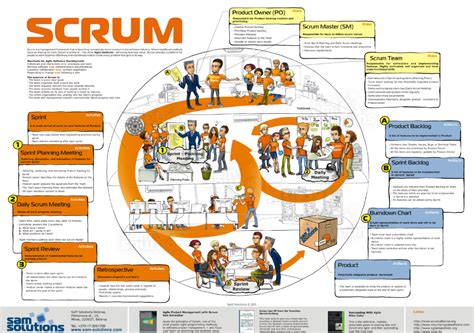How Im Using Scrum To Learn The Basics Of Psychology Chef De Projet