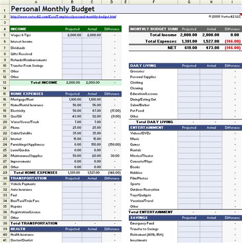 Paper Party Supplies Google Sheets Budget Template Simple Monthly