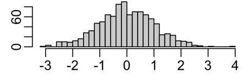 4 Report Formatting R Workflow