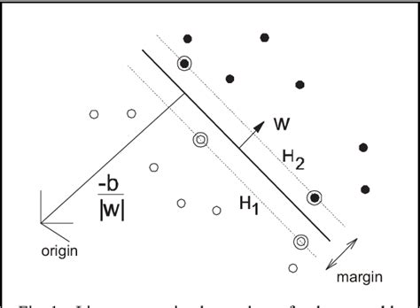 Figure 1 From Multi Class Classification Using Support Vector Machines In Decision Tree