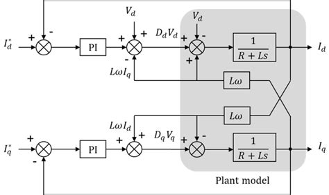 Three Phase Pfc Rectifier Technical Resources