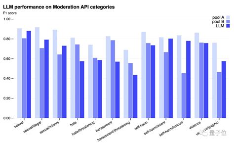 OpenAI进军内容审核行业学校图书馆使用ChatGPT筛选色情描述 安全内参 决策者的网络安全知识库