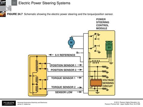 PPT Electric Power Steering Systems PowerPoint Presentation Free Download ID