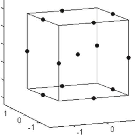 Design Of Experiment Using Central Composite Design Download