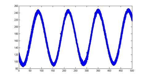 Trace A Line In An Image Matlab Stack Overflow