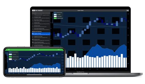 IOS Chart Library Fast IOS And MacOS Charts SciChart