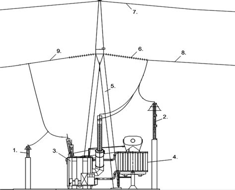 Configuration Of Transformer Installation Download Scientific Diagram