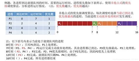 作业 进程调度算法（时间片轮转调度算法、优先级调度算法、多级反馈队列调度算法） 轮转调度算法适合的作业类型 Csdn博客